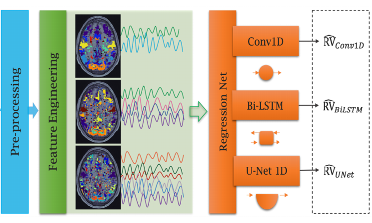 A Deep Pattern Recognition Approach for Inferring Respiratory Volume ...
