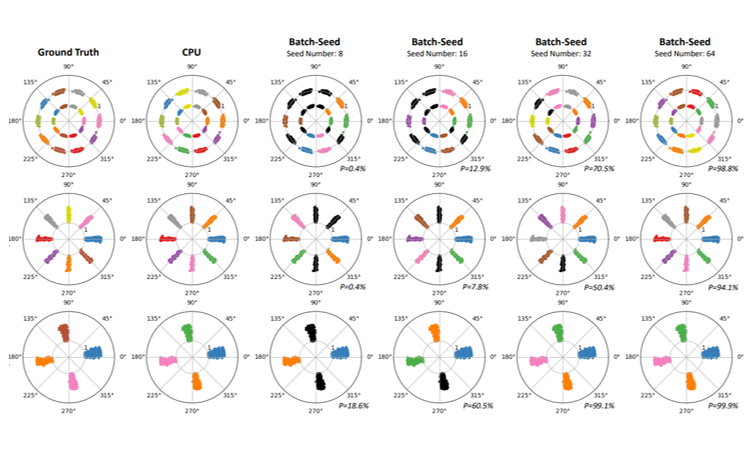 Faster Mean Shift Gpu Accelerated Embedding Clustering For Cell Segmentation And Tracking